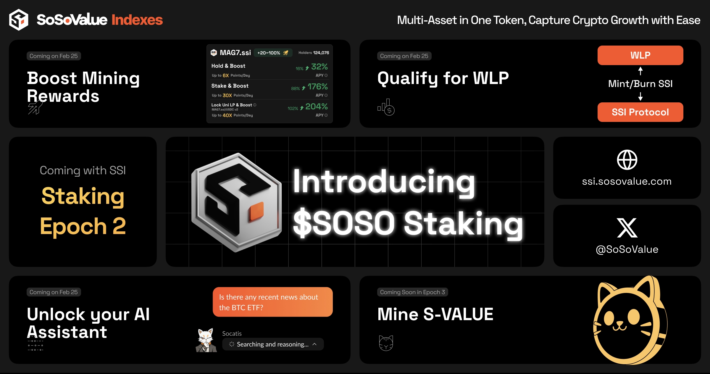 $SOSO | The native token of SoSoValue